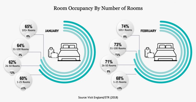 England Room Occupancy Survey - HotelREZ Blog