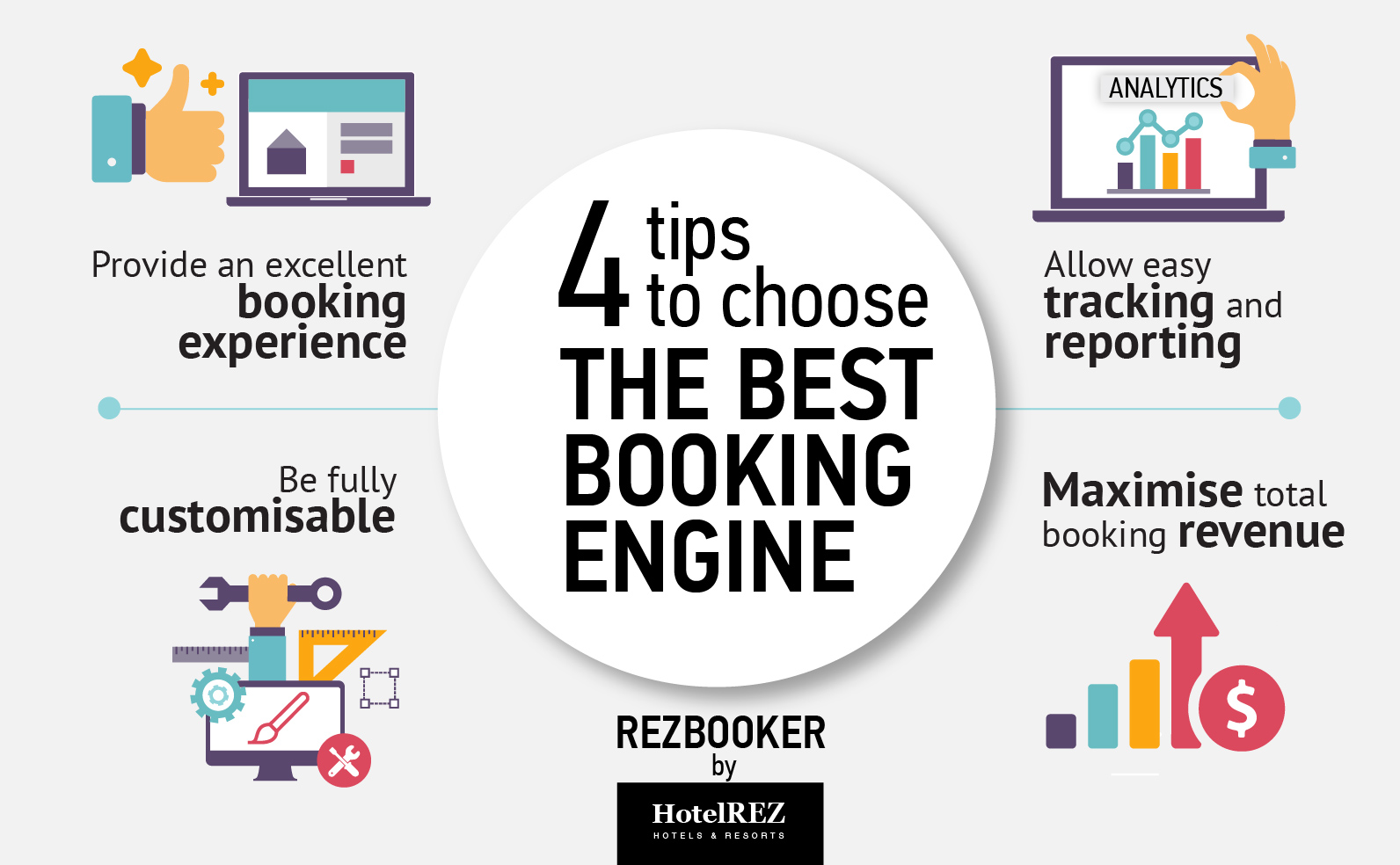 How to choose the best booking engine in the marketplace - HotelREZ