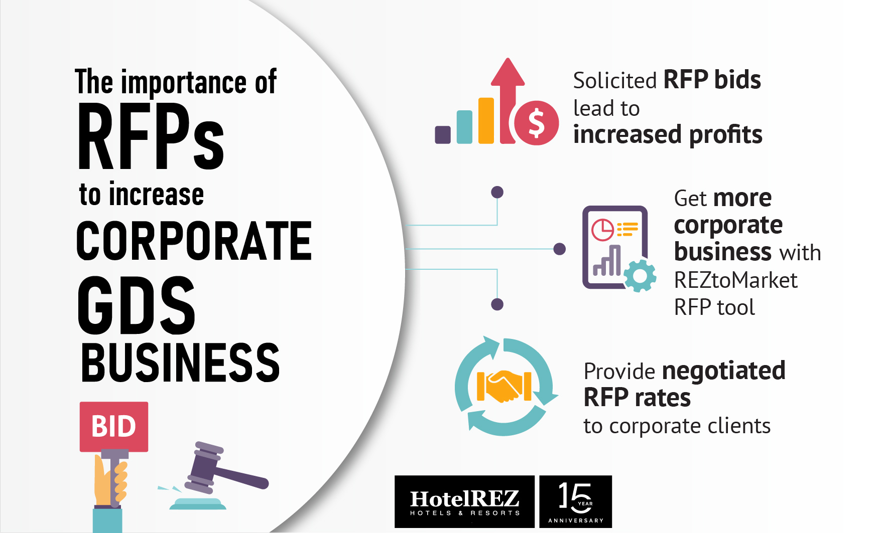 The importance of RFPs to increase corporate GDS business - HotelREZ Blog