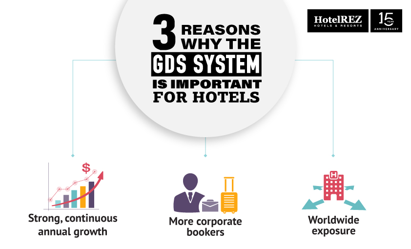 Why the GDS system is still as important as ever for hotels - HotelREZ Blog