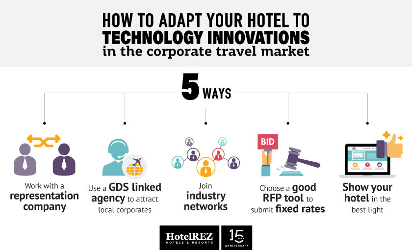 How to adapt your hotel to technology innovations in the corporate ...