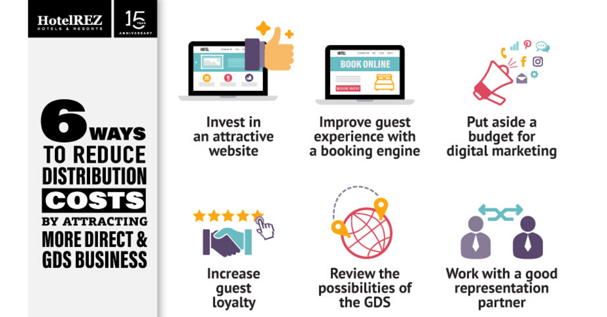 How to reduce your distribution costs by attracting more direct and GDS ...
